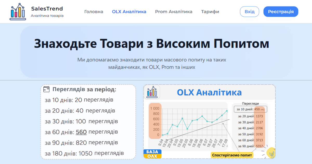 OLX Аналітика: знаходьте трендові товари для продажу на OLX і отримайте більше прибутку | SalesTrend